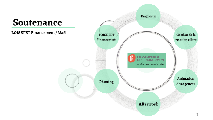 Soutenance Bachelor by Maël PORCHE on Prezi