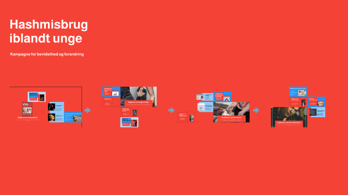 Hashmisbrug iblandt unge by Noah Seiding on Prezi