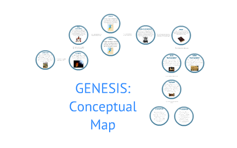 CONCEPTUAL MAP: GENESIS by María Gertrudis López on Prezi
