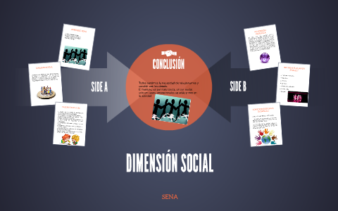 dimension social by on Prezi