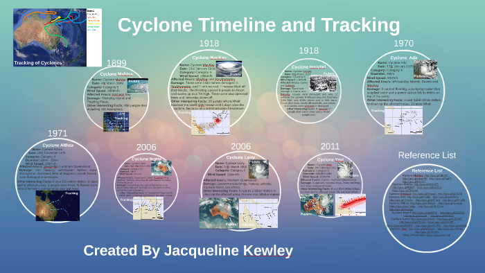 Jacquie's Cyclone Timeline by Year6 Blue/Green on Prezi