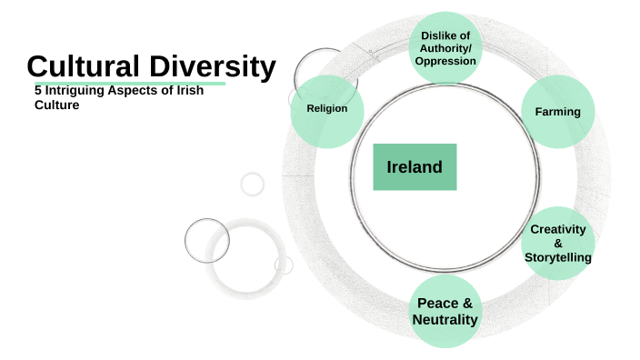 Cultural Diversity - Ireland by Brandon Keane on Prezi