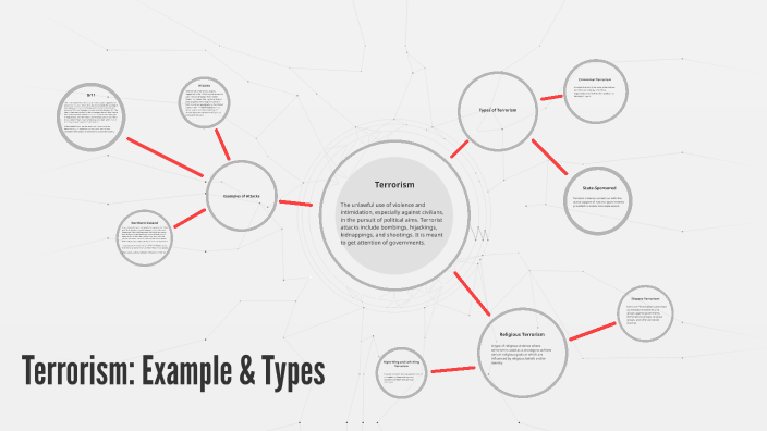 Terrorism: Examples & Types by Clara Lively on Prezi