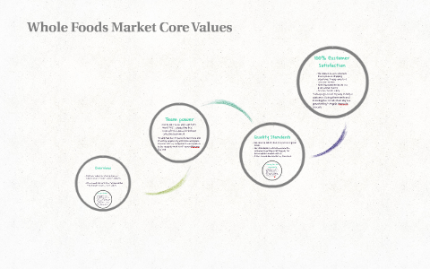 Whole Foods Market Core Values by Adam Aigen on Prezi
