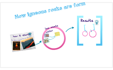 Igneous rocks get fromed by Matthew Rattray on Prezi