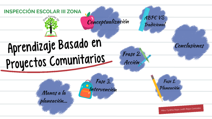 APRENDIZAJE BASADO EN PROYECTOS COMUNITARIOS by CYNTHIA JUDITH ROJAS - CANIZALES on Prezi