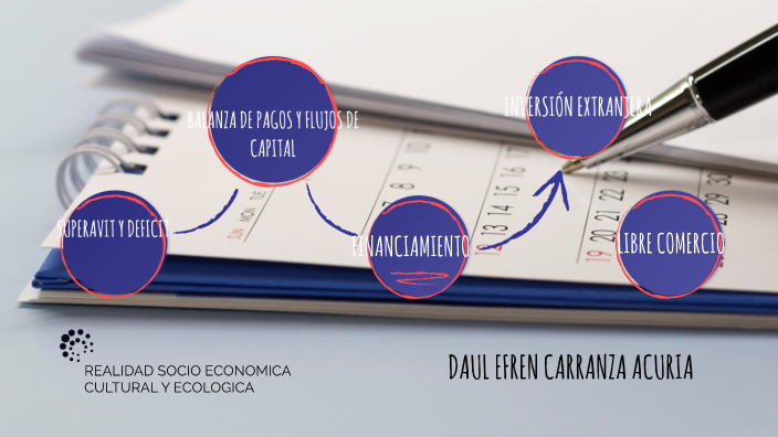 SUPERAVIT Y DEFICIT BALANZA DE PAGOS Y FLUJOS DE CAPITAL FINANCIAMIENTO ...