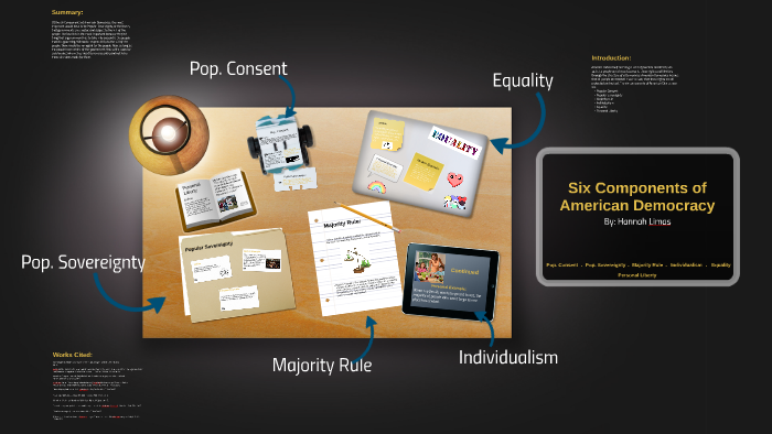 Six Components of American Democracy by Hannah Limas on Prezi
