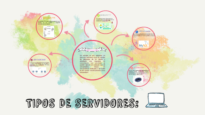 TIPOS DE SERVIDORES by jacqueline villaseñor on Prezi