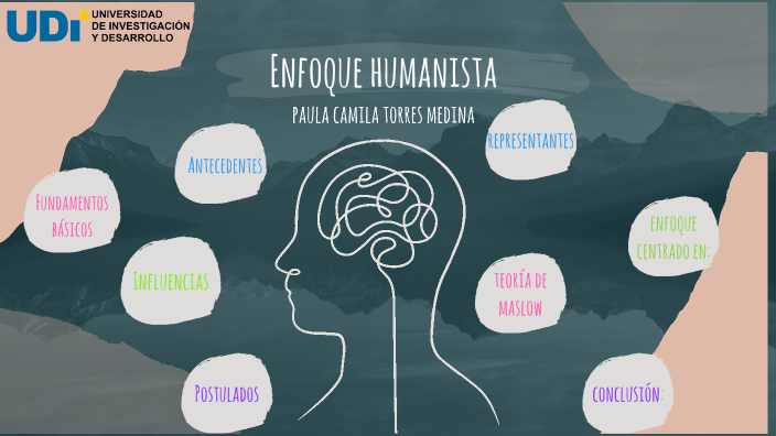 Enfoque humanista by camila torres on Prezi