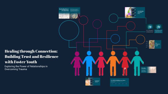 Healing through Connection: Building Trust and Resilience with Foster ...