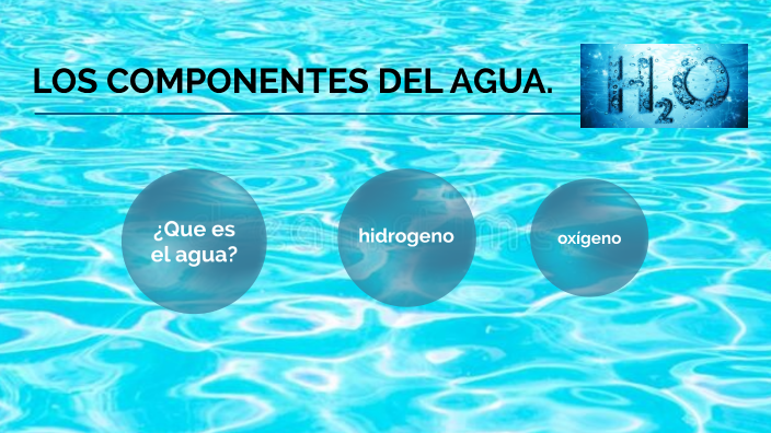 LOS COMPONENTES DEL AGUA by ALDAIR CALAPUJA SAICO on Prezi