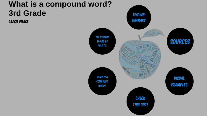 Compound Words- 3rd Grade Presentation by gracie pierce on Prezi