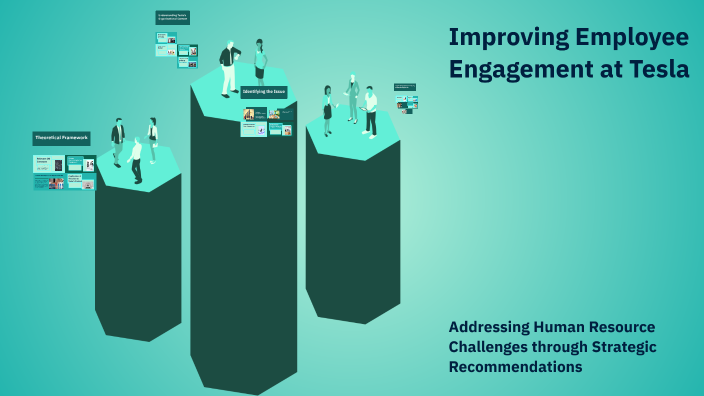 Improving Employee Engagement at Tesla by purvi makwana on Prezi