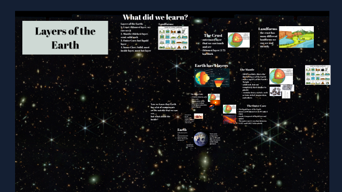 Layers of the Earth by Emily Saban on Prezi