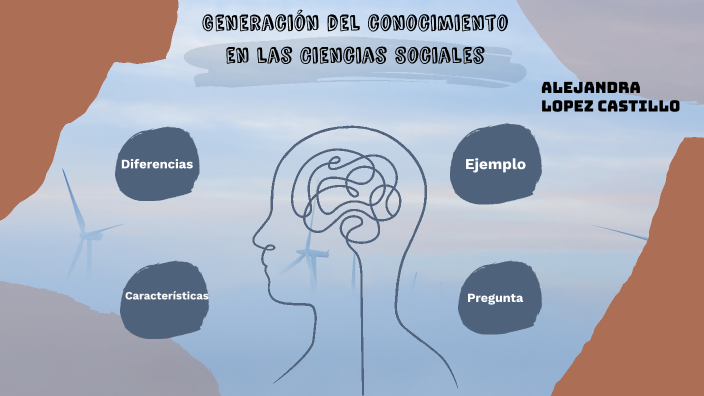 Generación del conocimiento en las Ciencias Sociales by Ale Castillo on ...