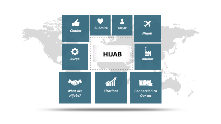 Types of Hijabs by Alexa Lloyd on Prezi