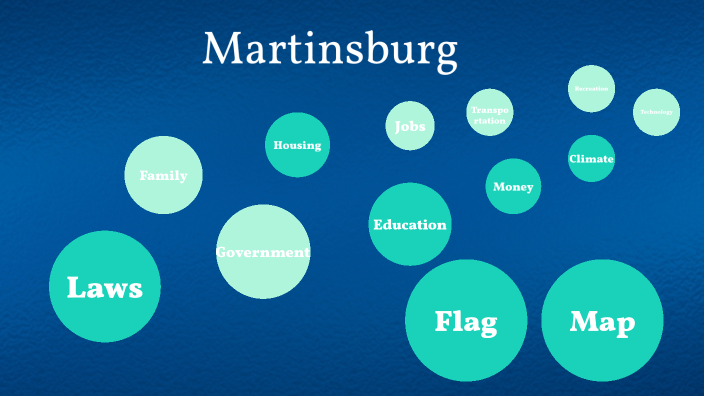 Martinsburg by Ragan Martin on Prezi