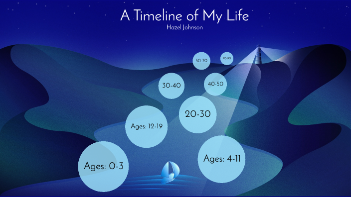A Timeline of My Life - Hazel by hazel j on Prezi