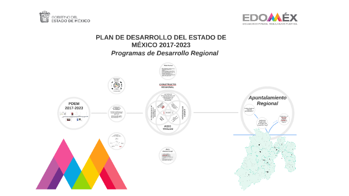 Programas de Desarrollo Regional by Erick Lucio on Prezi