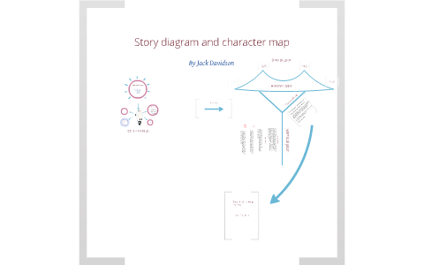Walter Character Map/Story diagramn by Jack Davidson on Prezi