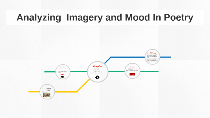 Analyzing Imagery and Mood In Poetry by Rodney Raggs