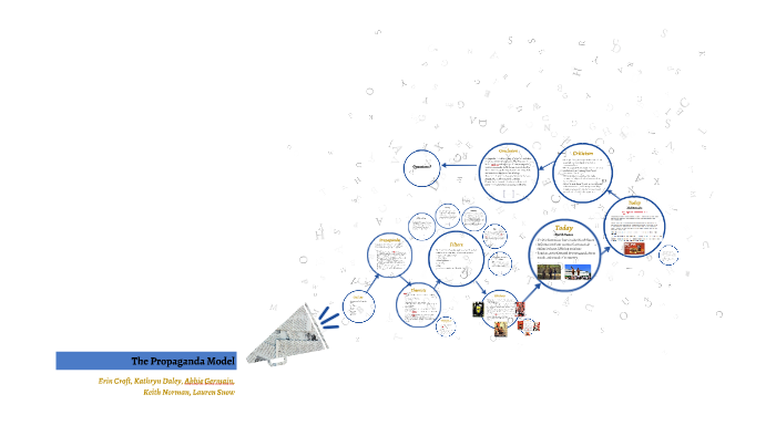 The Propaganda Model by on Prezi