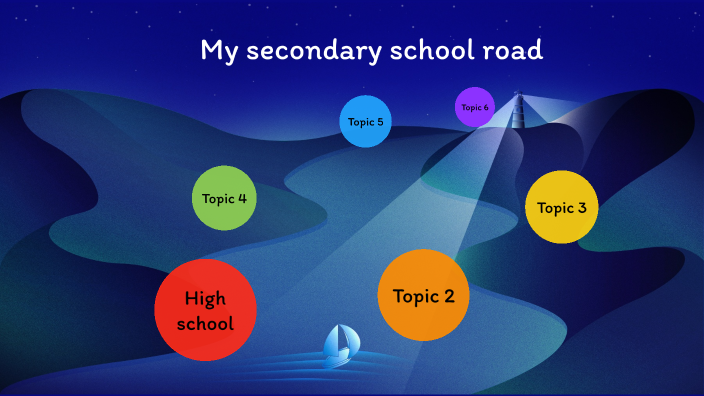 My Secondary School roadmap by Julissa Duncan on Prezi