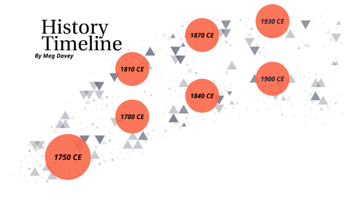 history timeline by Meg Davey on Prezi