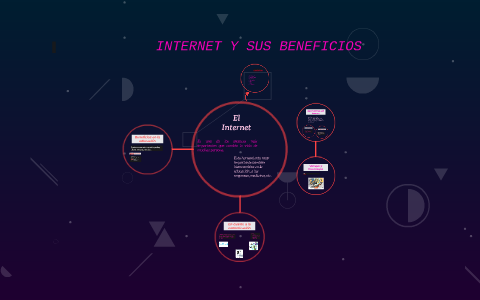 INTERNET Y SUS BENEFICIOS by Mirla Quezada on Prezi