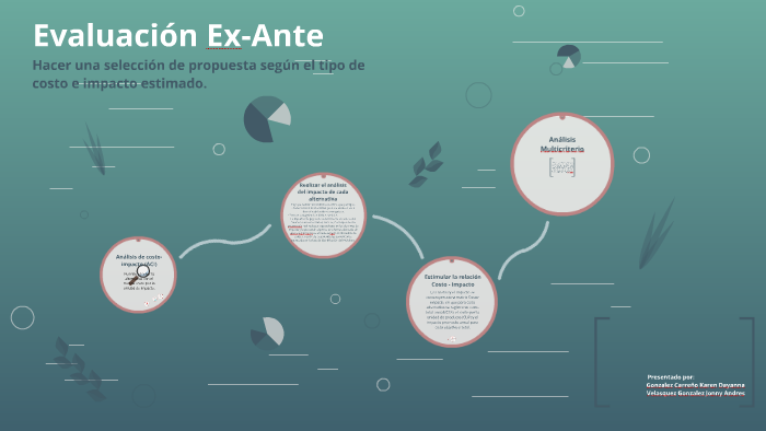 Evaluación Ex-Ante by andres velasquez on Prezi
