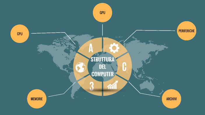 Struttura del computer by RIZZI SIMON PIETRO on Prezi