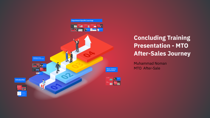 Concluding Training Presentation - MTO After-Sales Journey by MUHAMMAD ...
