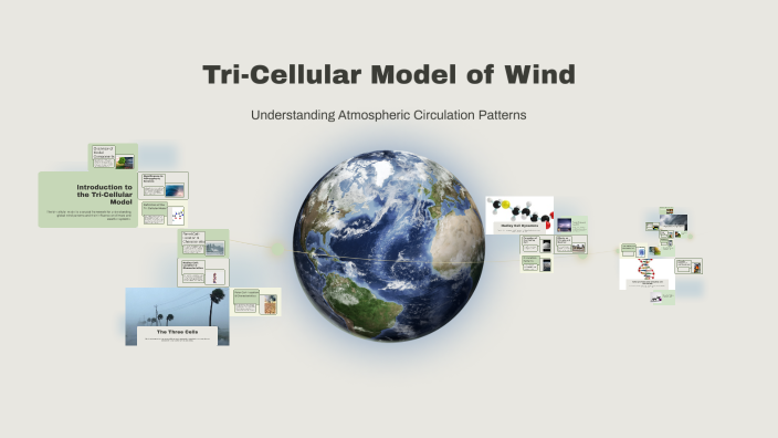 Understanding the Tri-Cellular Model of Wind by Ashnoor kumar on Prezi