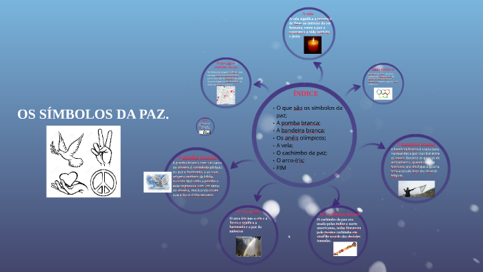 OS SÍMBOLOS DA PAZ. by João Sá on Prezi