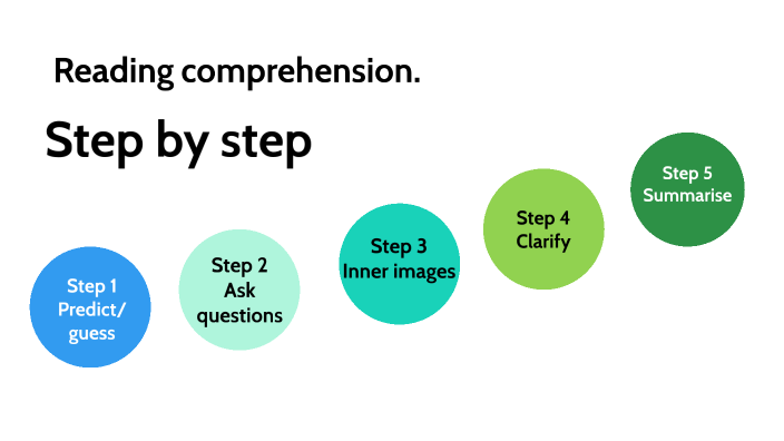 Reading comprehension. Step by step by Hanna Kristensen on Prezi