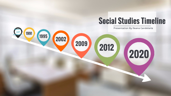 Social Studies timeline by Yuki Llama on Prezi