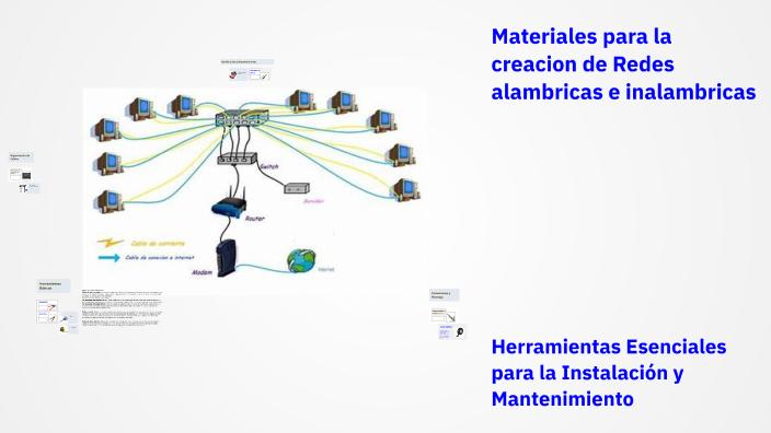 Materiales para Redes Cableadas by josue Henriquez on Prezi