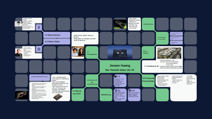 Jensen Huang Der Visionär hinter der KI by Hasan Suleman on Prezi