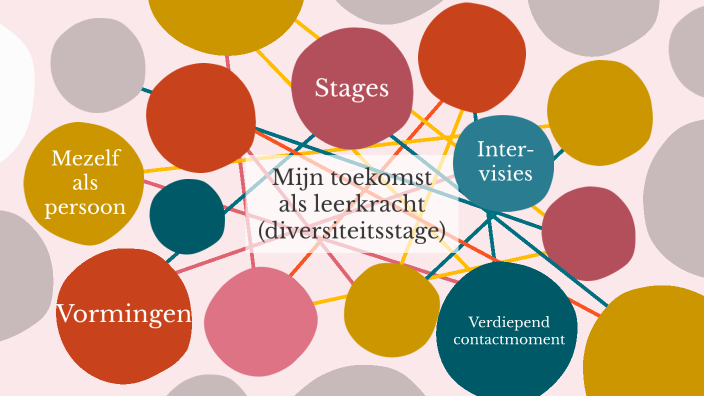 Eindreflectie by Lore P on Prezi