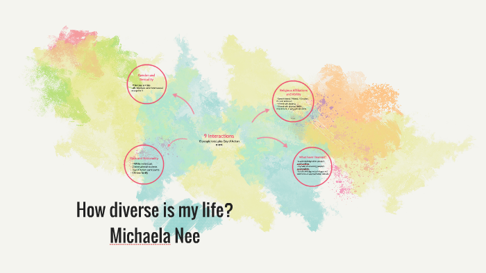 How diverse is my life? by Michaela Nee on Prezi