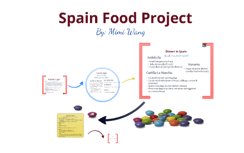 Spanish Food Project by Mimi W. on Prezi