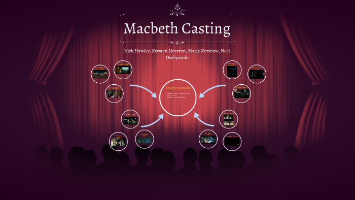 Macbeth Casting by Maria Kershaw on Prezi