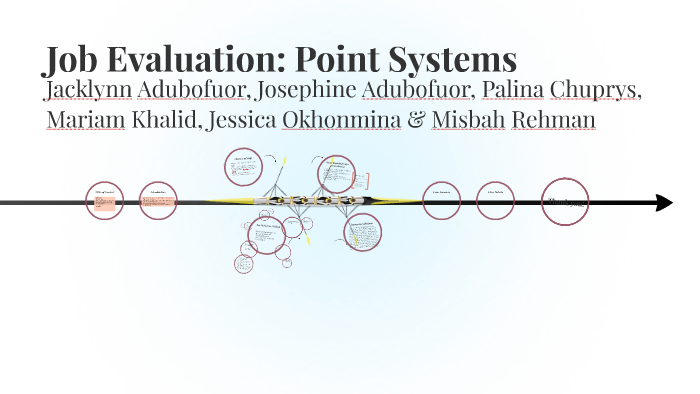 Job Evaluation: Point Systems by on Prezi