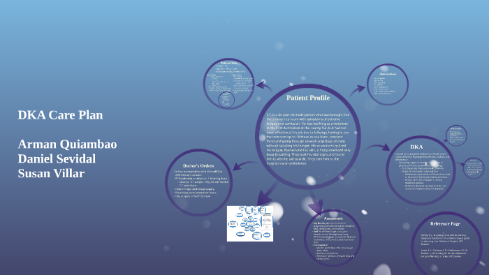 DKA Care Plan by Abby Villar on Prezi