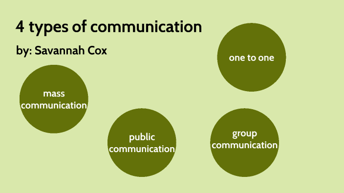 4 types of communication by Savannah Cox on Prezi