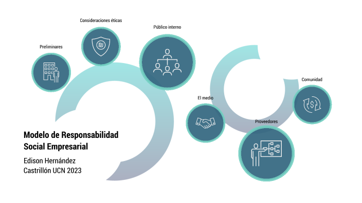 Modelo de responsabilidad social empresarial by Edison Fabián Hernández ...