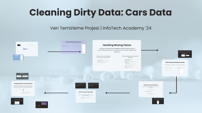 Cleaning Dirty Data: Cars Data by Sema İstek on Prezi