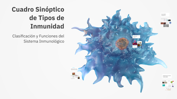Cuadro Sinóptico de Tipos de Inmunidad by Humberto Mendez on Prezi
