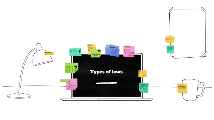 Types of law by arabella huynh on Prezi